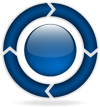 Identity lifecycle management: users and groups