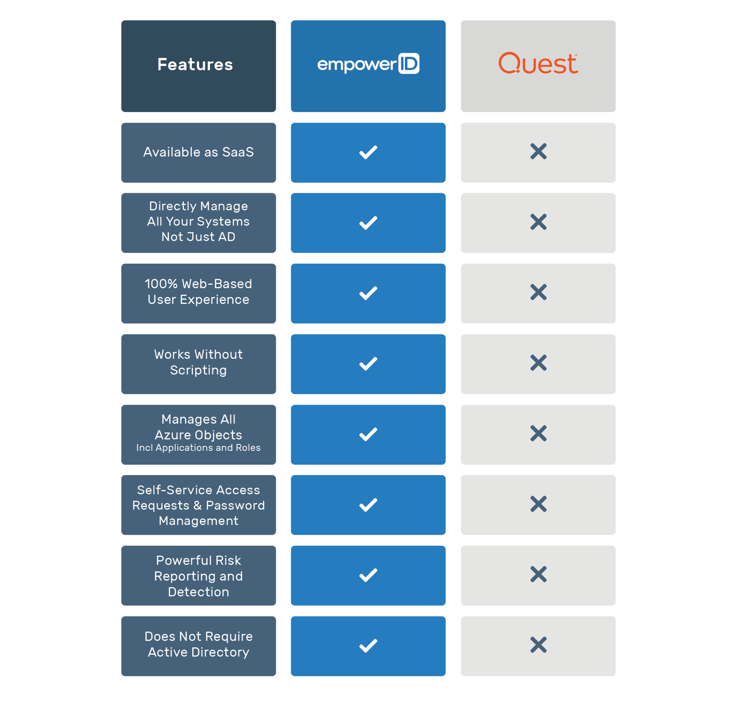Say Goodbye to ActiveRoles - Upgrade Your Identity Management with ...
