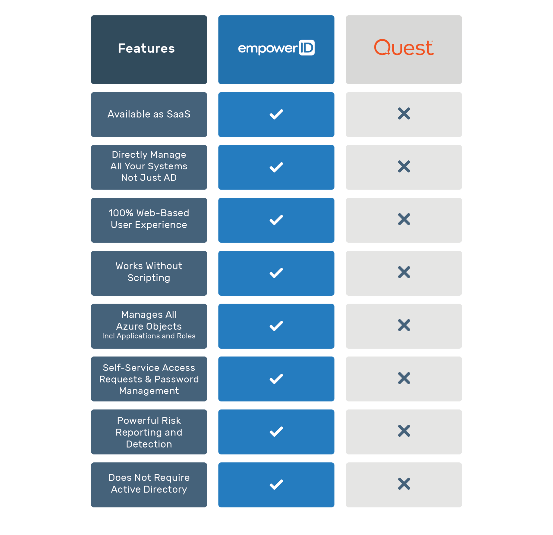 Say Goodbye to ActiveRoles - Upgrade Your Identity Management with ...
