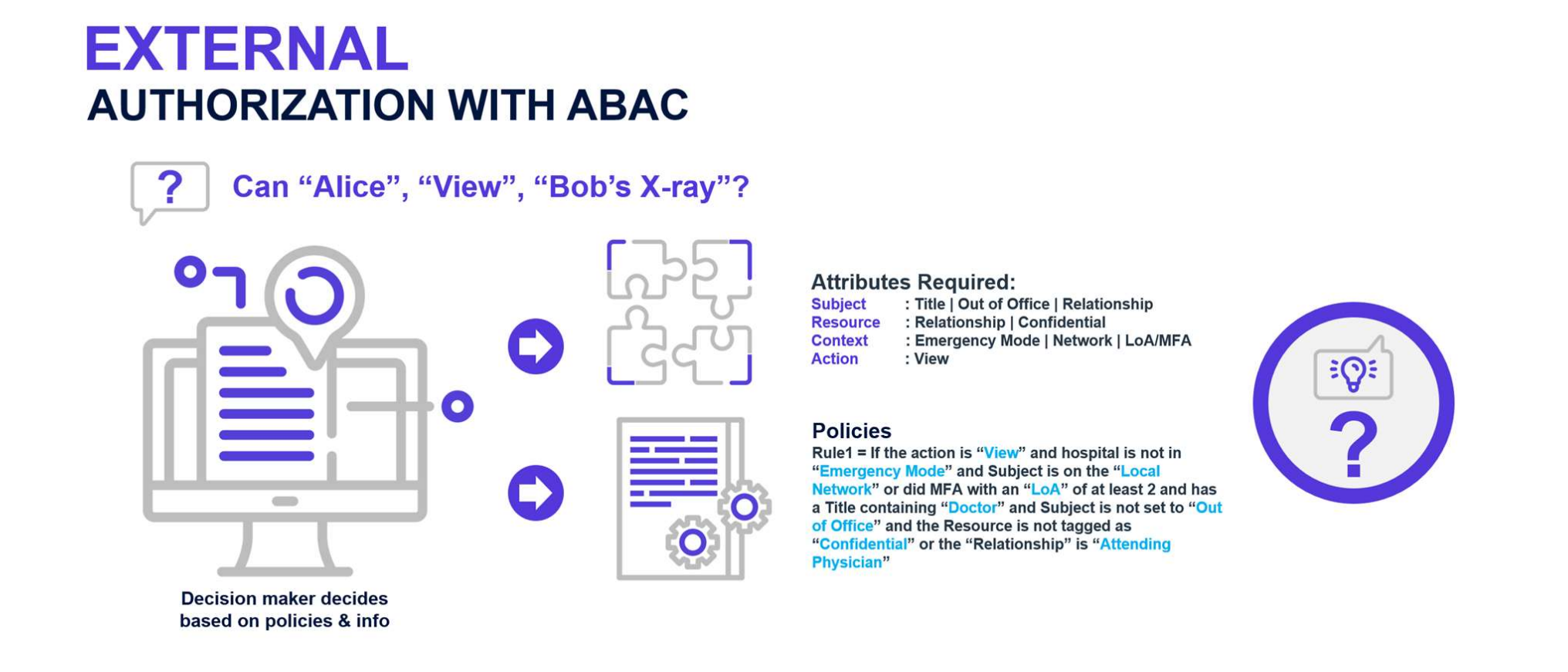 RBAC vs ABAC vs PBAC: A Practical Guide for Enterprises