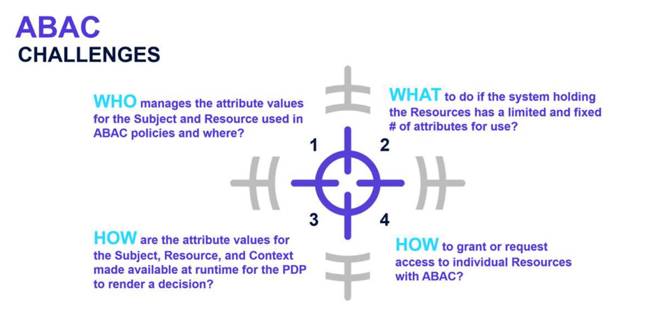 RBAC vs ABAC vs PBAC: A Practical Guide for Enterprises