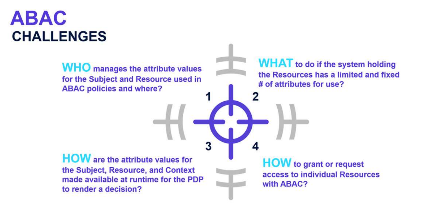 RBAC vs ABAC vs PBAC: A Practical Guide for Enterprises