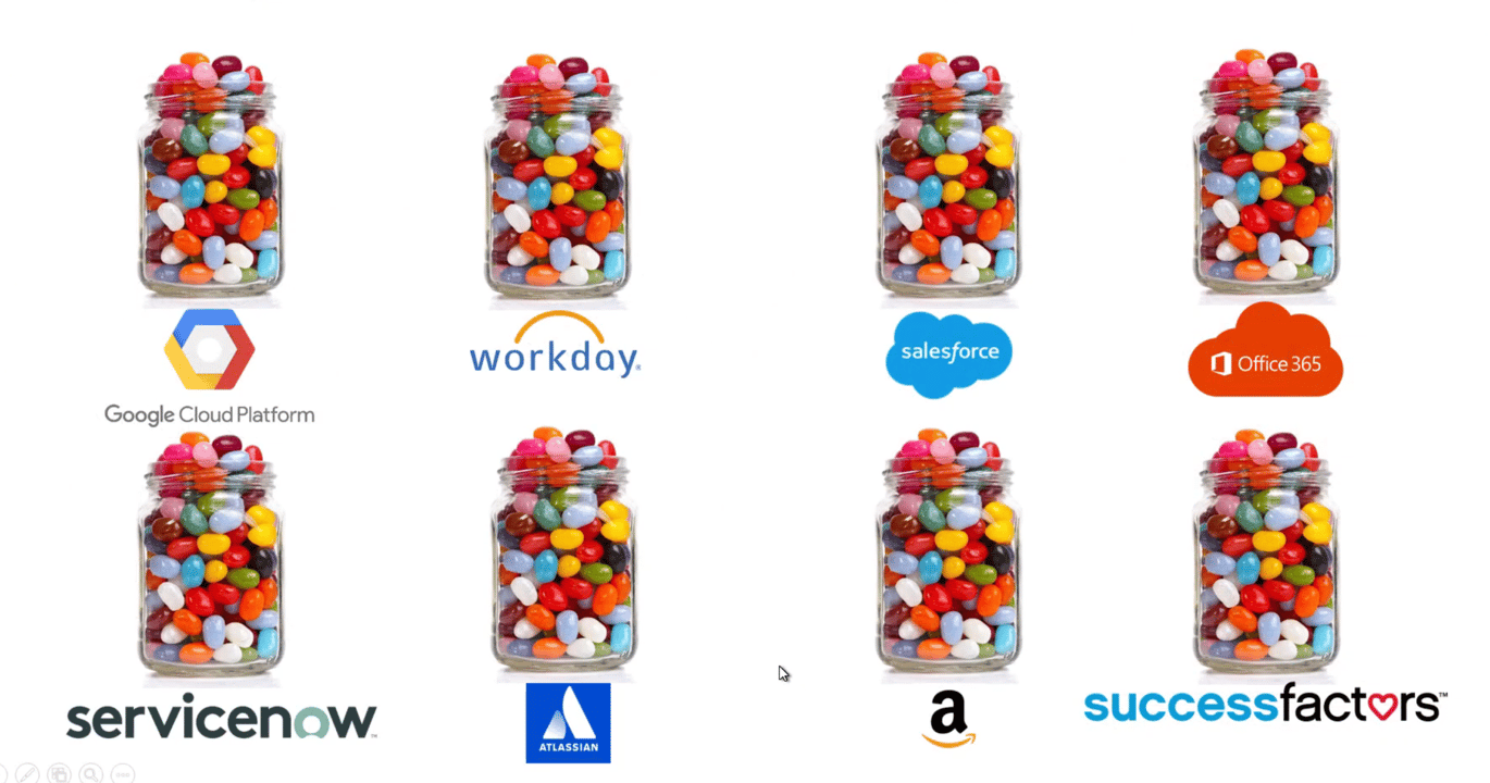EmpowerID's Jellybeans Approach and Proxied Model: Revolutionizing ...