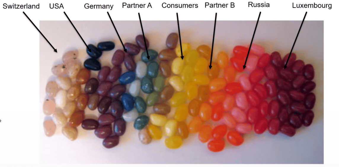 EmpowerID's Jellybeans Approach and Proxied Model: Revolutionizing ...