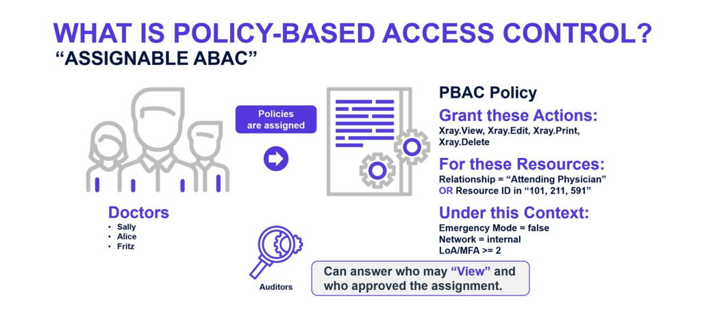 RBAC vs ABAC vs PBAC: A Practical Guide for Enterprises