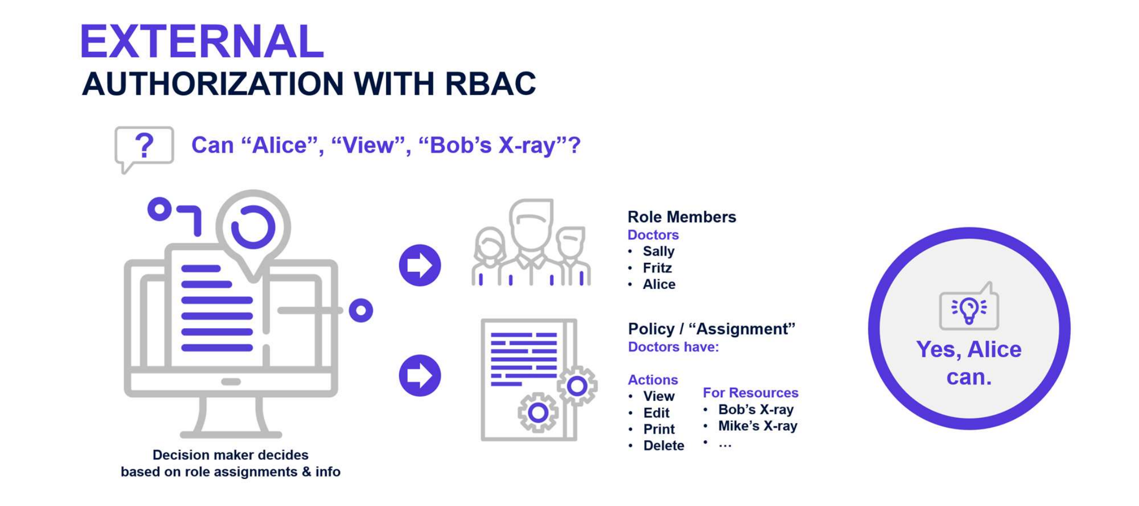 RBAC vs ABAC vs PBAC: A Practical Guide for Enterprises