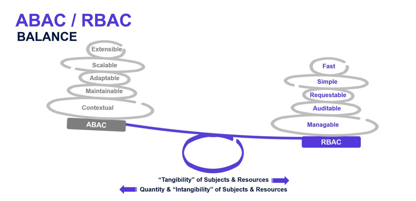 RBAC vs ABAC vs PBAC: A Practical Guide for Enterprises